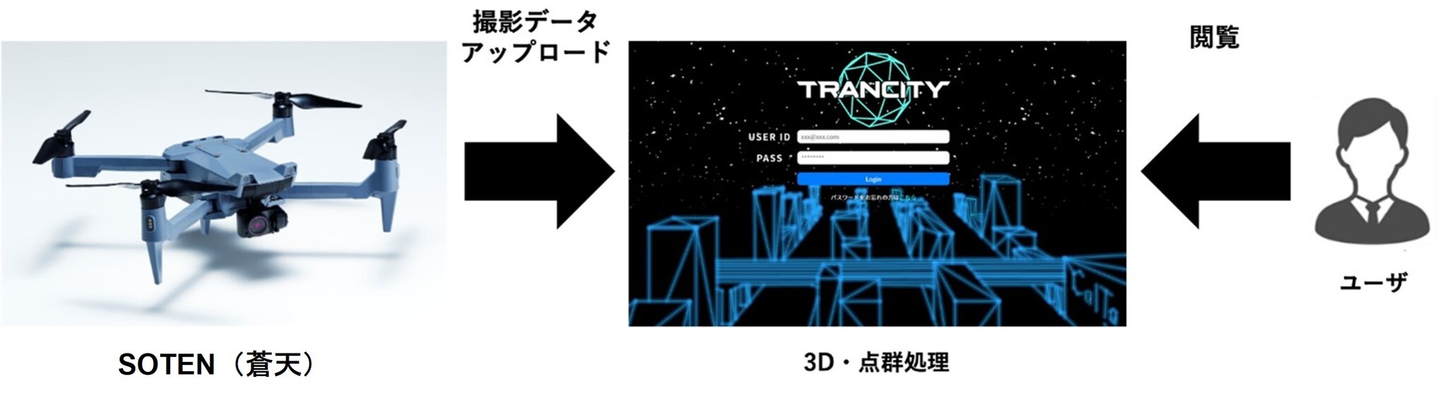CalTaのデジタルツインソフトウェア「TRANCITY」でACSLが提供するSOTEN（蒼天）の動画データ処理が可能になります｜株式会社 ...
