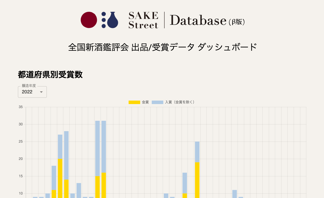 日本酒情報のニーズ増加に対応すべく、日本酒データ利活用プラットフォーム「sake Street Database」β版を公開|酒ストリート