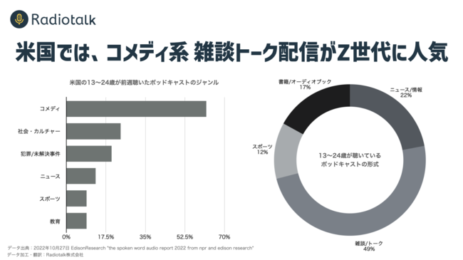 年頭所感｜個が輝くエンタメ空間を｜Radiotalk／ラジオトーク(株)のプレスリリース