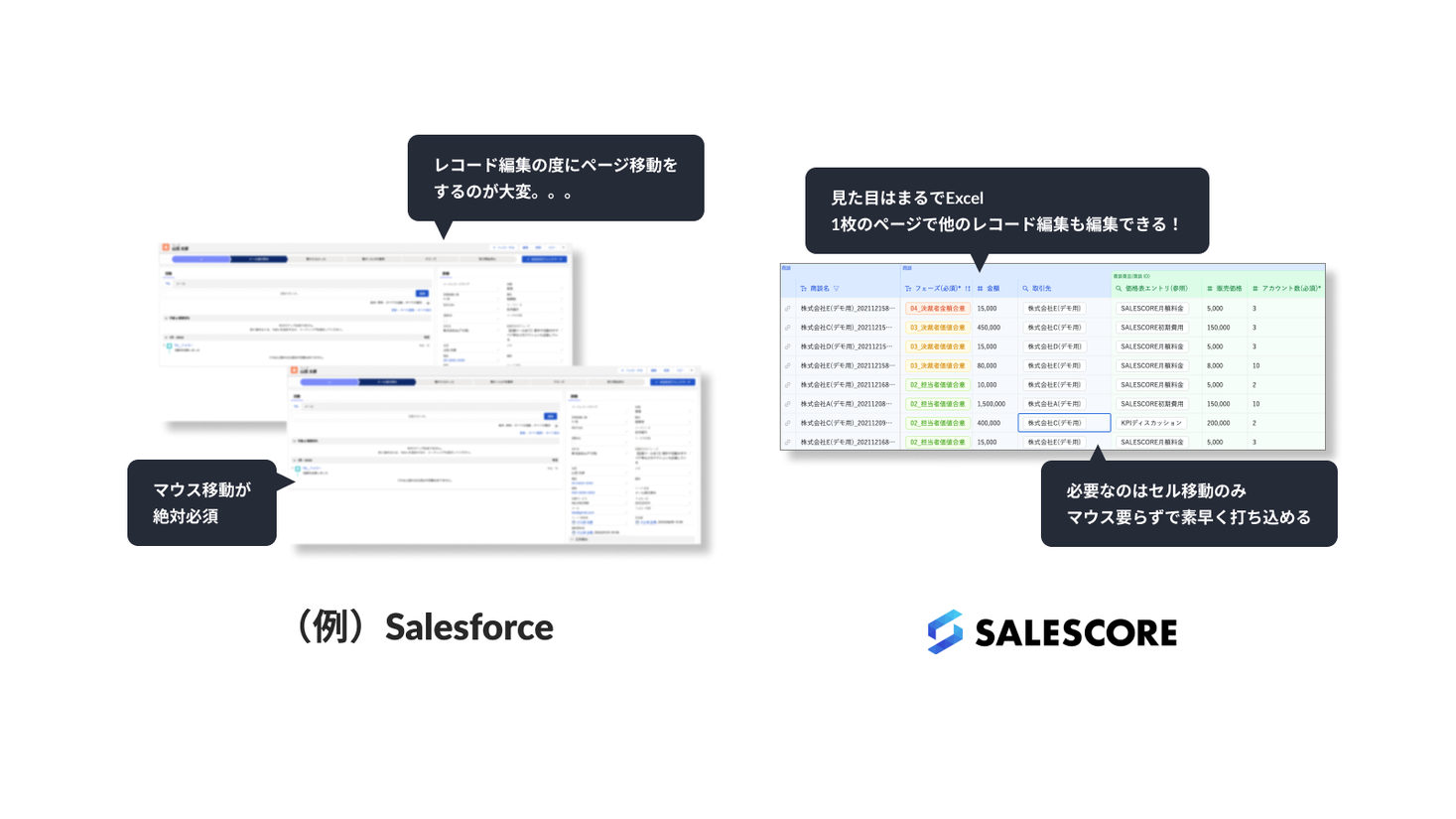 SalesforceなどのCRMへの営業活動入力の負荷を大幅に削減する新ツール「SALESCORE Sync」を発表｜SALESCORE株式会社のプレスリリース