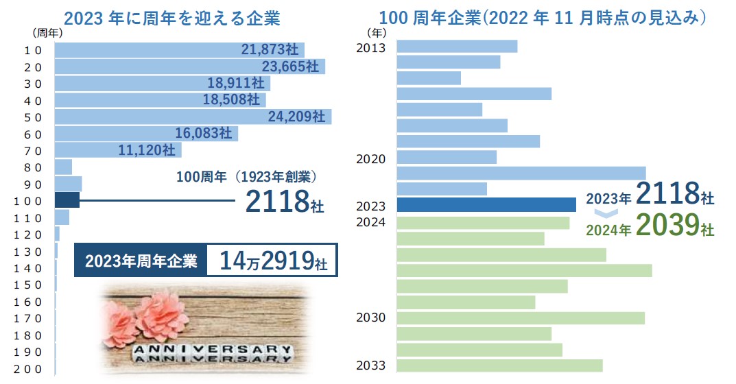 2023 年列出或推出产品的 14 个最佳平台 - IT基礎