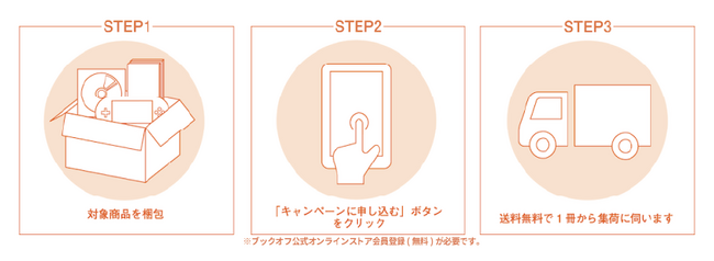 認定NPO法人3keys（スリーキーズ）9月1日からブックオフ「キモチと。」を通じての寄付金額が10％UP｜認定NPO法人3keys（スリーキーズ）のプレスリリース