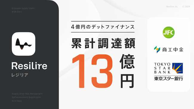 サプライチェーンリスク管理クラウドを提供するResilireが資金調達を実施。累計調達金額は約13億円に到達：時事ドットコム