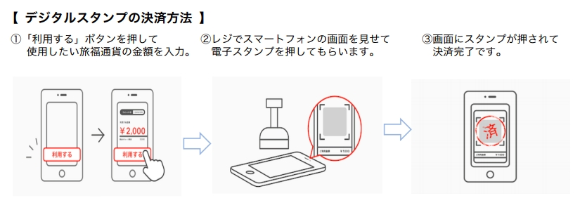 「Welcome ! STAMP」を活用した次世代型観光ソリューションの実証実験を兵庫県で開始～ 「キャッシュレス観光」に向けたプロジェクトで ...