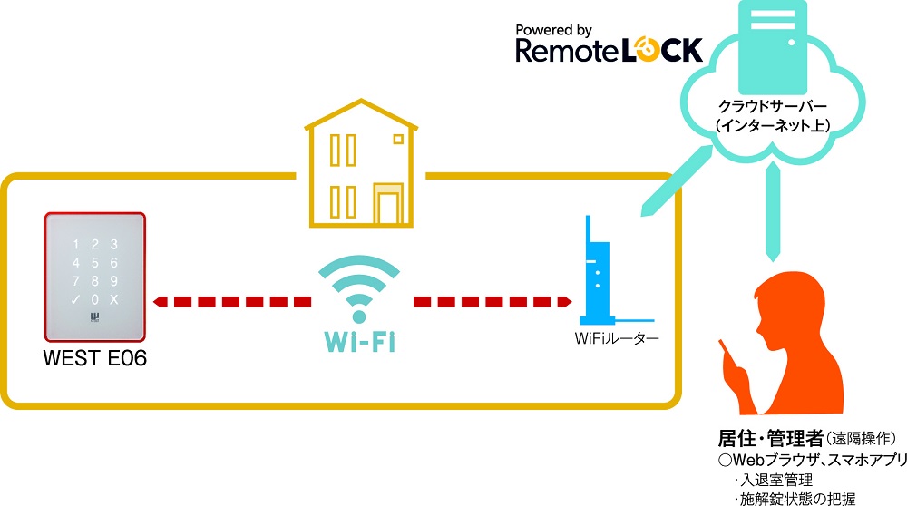 ウエスト スマートロック「E06」を開発｜株式会社WEST inxのプレスリリース