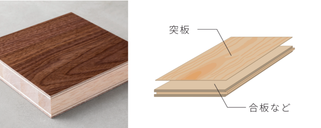 KANADEMONOの木材へのこだわりを表現した「突板」シリーズを発売開始。熟練の職人とゼロから開発した画期的プロダクト。高級木材のホワイトオーク、ブラックチェリー、ウォルナットを展開 ...