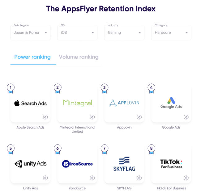『SKYFLAG』が「AppsFlyer パフォーマンスインデックス 第14版」にて3部門でランクイン！ 一昨年に引き続き成長率も上位に｜株式会社Skyfallのプレスリリース