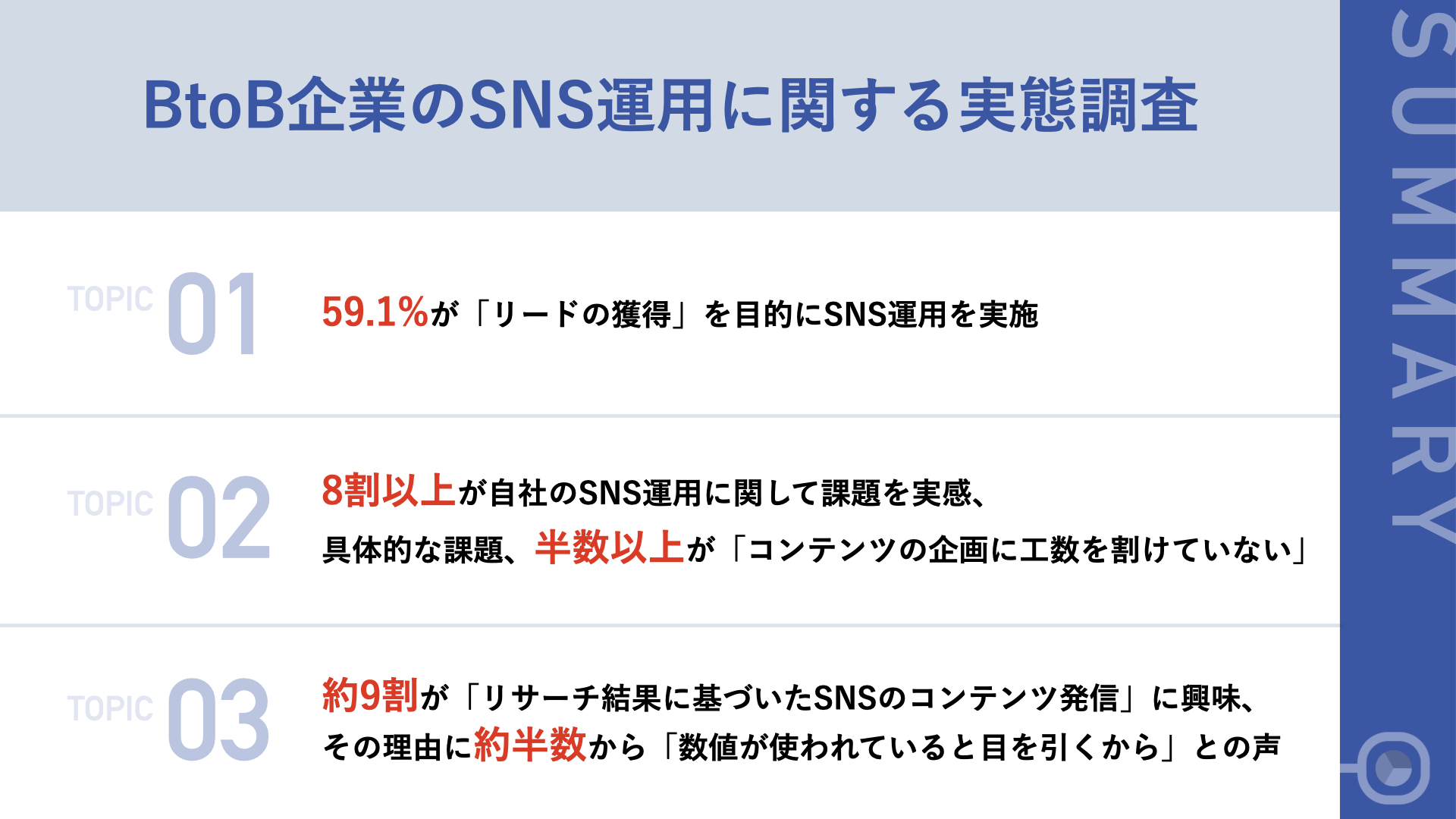 【BtoB企業におけるSNS運用の課題とは？】BtoBマーケターの59.1%が「リード獲得」を目的にSNS運用 一方、半数以上が「コンテンツの企画」に課題を実感｜株式会社IDEATECHの ...