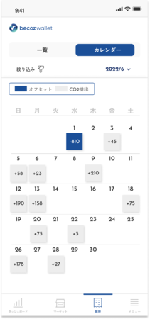 DATAFLUCTが展開する個人向けCO2排出量可視化・オフセットサービス「becoz wallet」、クレジットカードの決済データを活用したCO2排出量の可視化機能を8月18日（木）より提供 ...