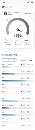 DATAFLUCTが展開する個人向けCO2排出量可視化・オフセットサービス「becoz wallet」、クレジットカードの決済データを活用したCO2排出量の可視化機能を8月18日（木）より提供 ...