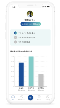 DATAFLUCT、「個人のリサイクル貢献の価値」の可視化をテーマに、DICとプラスチック包装容器の完全循環型リサイクル実現を目指し協業開始 ｜株式会社DATAFLUCTのプレスリリース