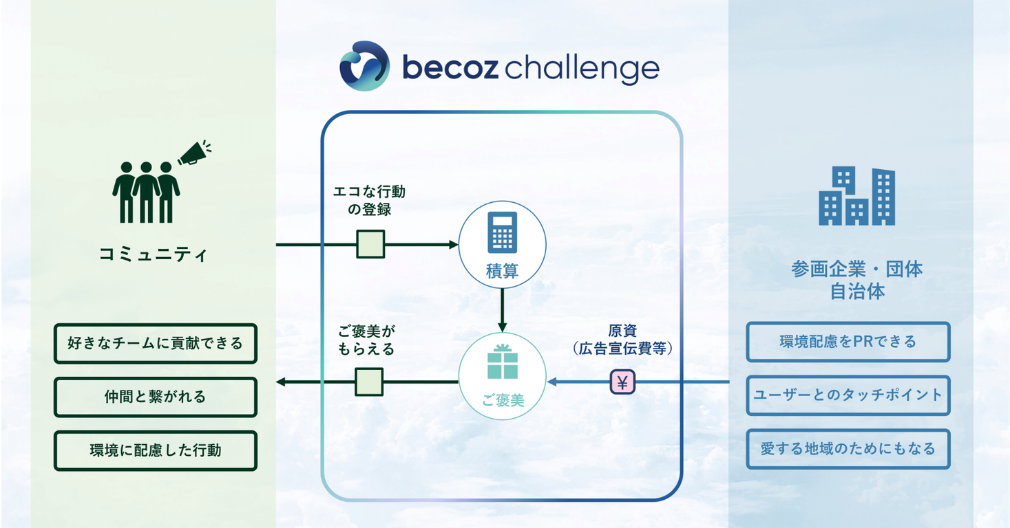 3月26日（日）松本山雅FCのホーム開幕戦で、DATAFLUCTの「becoz challenge」を活用した「サポーターのエコな行動によるCO2削減量可視化」の実証を開始｜株式会社 ...