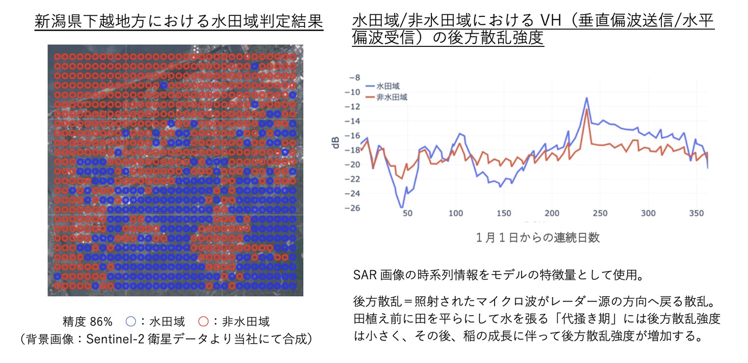 データサイエンスでSDGsに貢献するDATAFLUCT 衛星データ分析による水田域のモニタリングプロジェクトを展開｜株式会社DATAFLUCTのプレスリリース