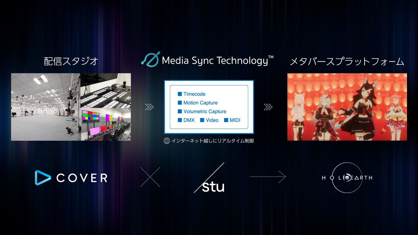 stu、あらゆるデジタルメディアデータの同期配信を実現する「Media Sync Technology™」提供開始｜株式会社stuのプレスリリース