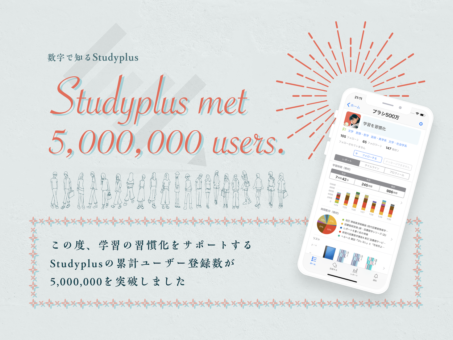 スタディプラス、学習管理SNS「Studyplus」の累計会員数が500万人を突破｜スタディプラスのプレスリリース