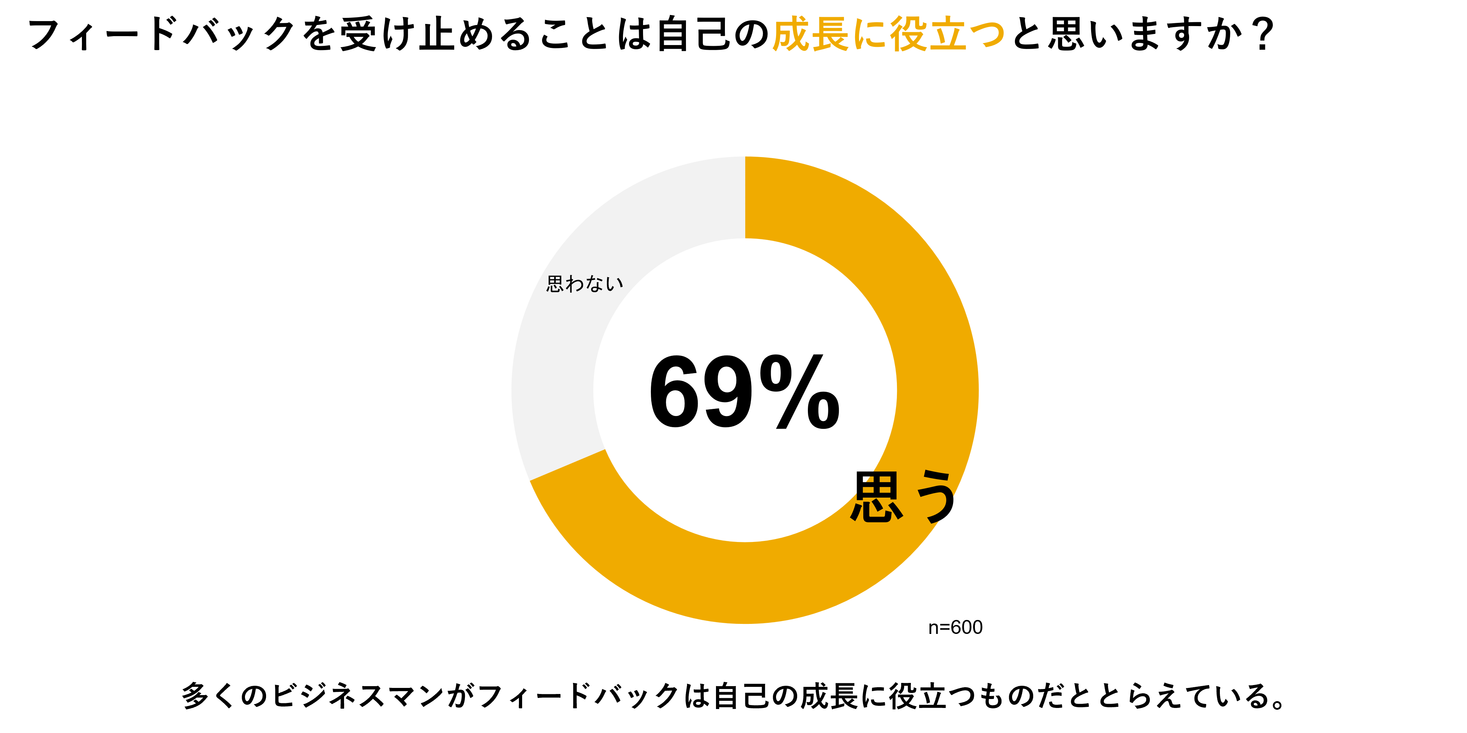 書籍『みんなのフィードバック大全』出版｜株式会社コンカーのプレスリリース