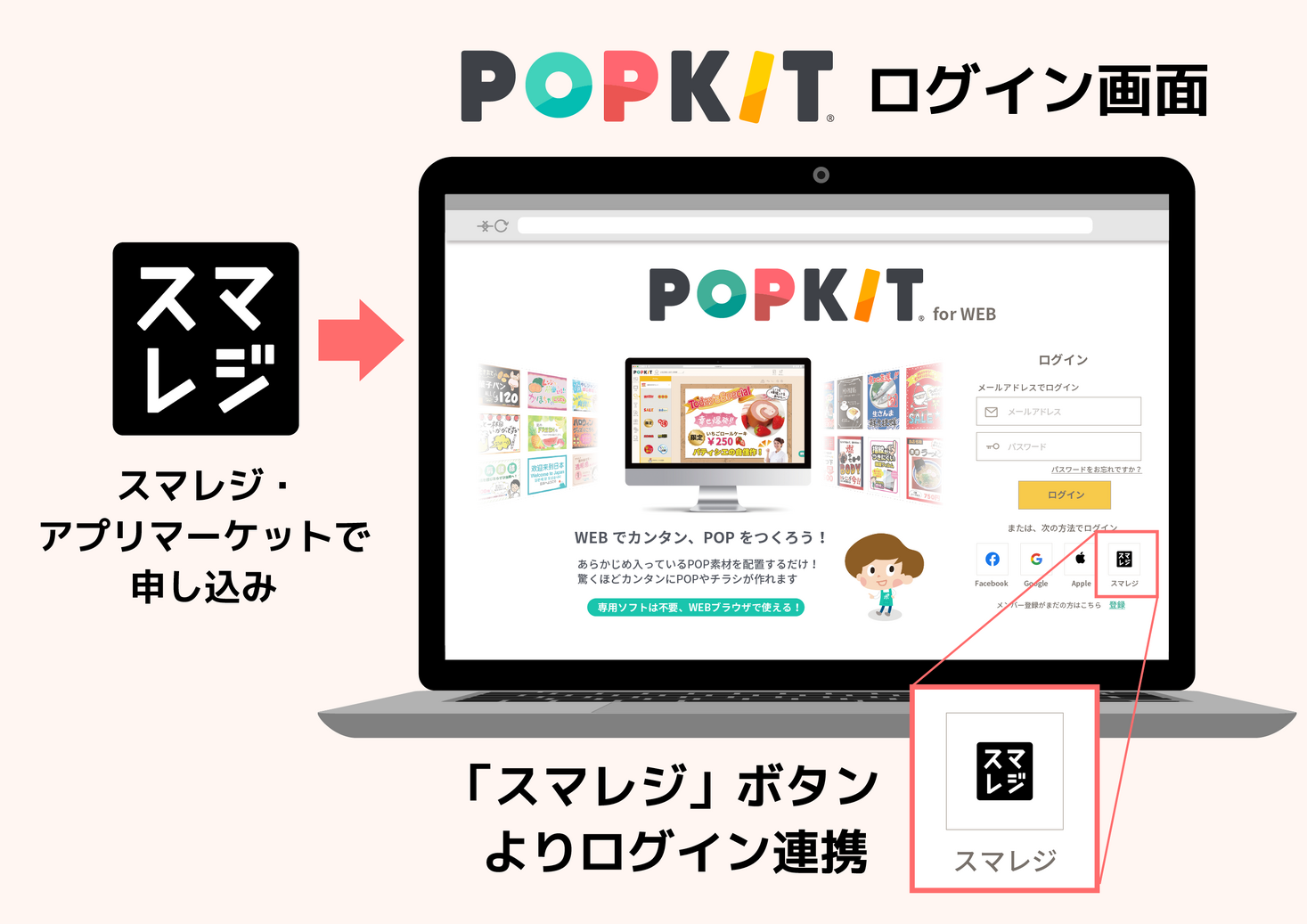 カンタンPOP作成ツール「POPKIT」、高機能クラウドPOSレジ「スマレジ」と連携を開始｜POPKIT株式会社のプレスリリース