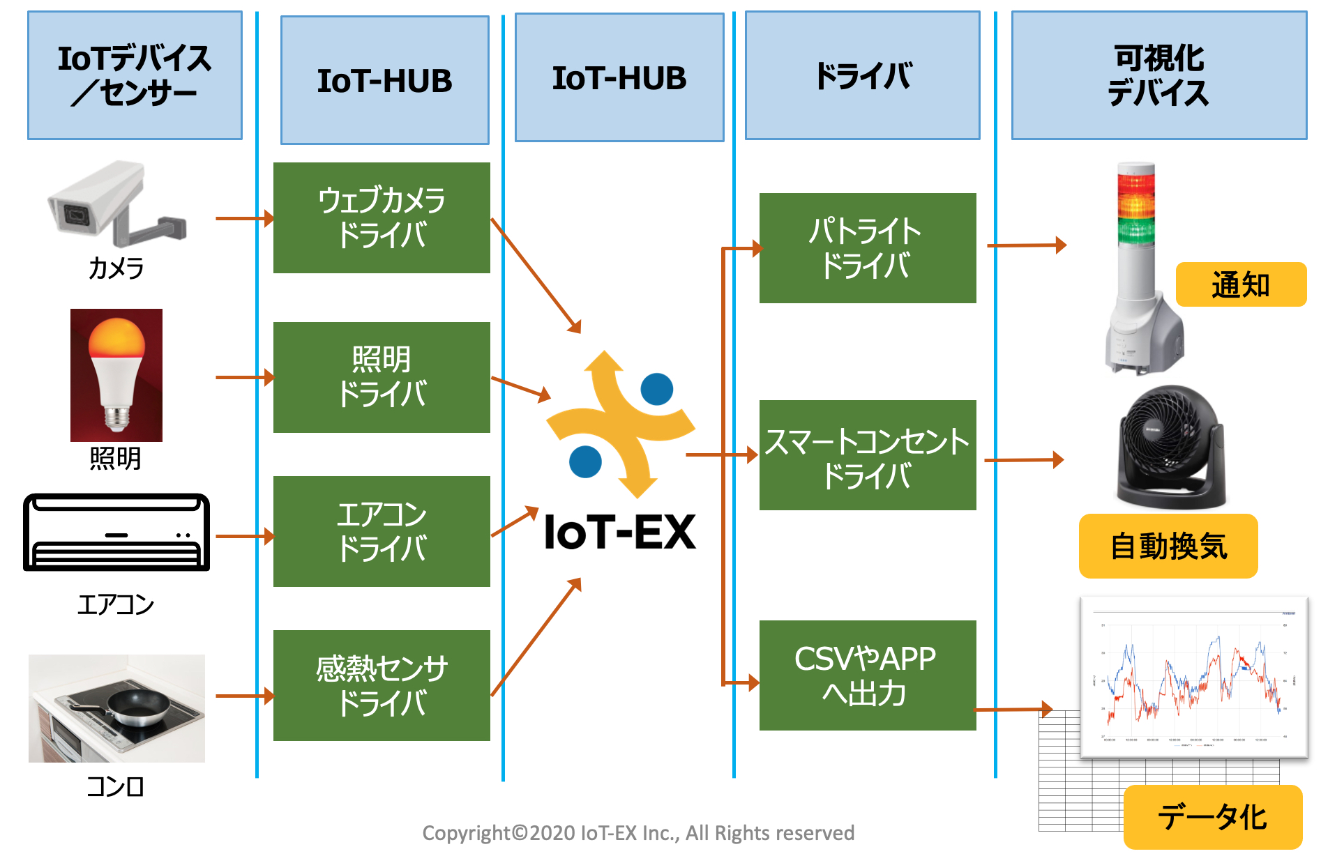 パトライトを、IoT-EXの「事業者向けIoTデータ可視化サービス」で利用できます｜IoT-EXのプレスリリース