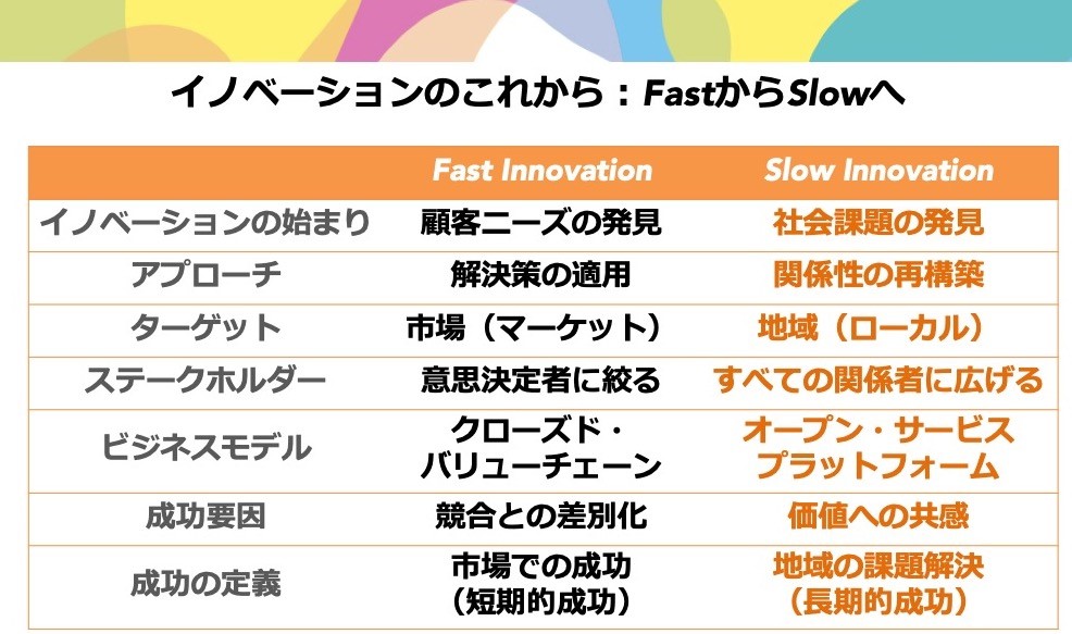 「Slow Innovation株式会社」設立のお知らせ｜Slow Innovation株式会社のプレスリリース