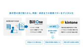 クラウド請求書受領サービス「Bill One」と、業務アプリ開発プラットフォーム「kintone」が機能連携｜Sansan株式会社のプレスリリース