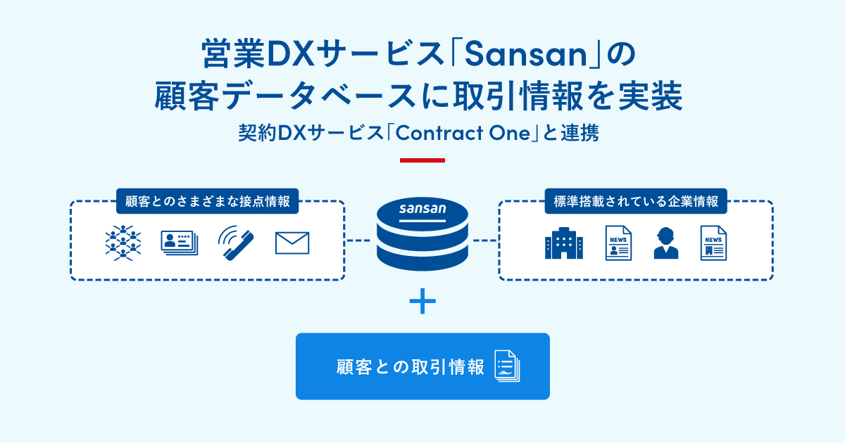 営業DXサービス「Sansan」の顧客データベースに取引情報を実装｜Sansan株式会社のプレスリリース