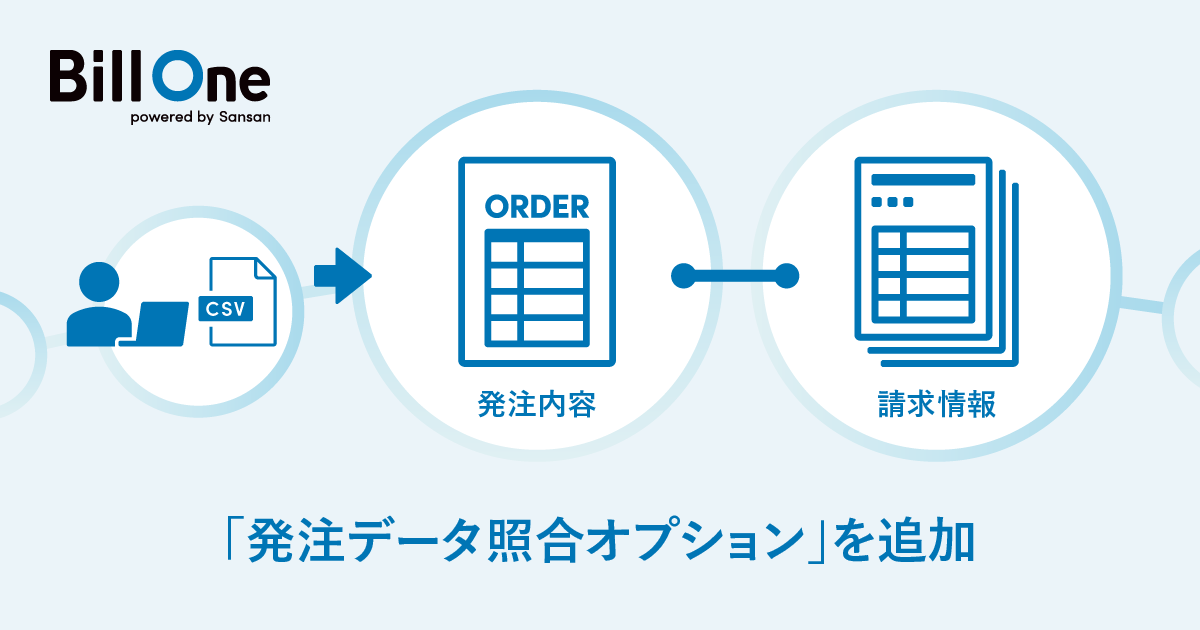 Bill Oneが「発注データ照合オプション」を提供開始、発注内容と請求情報の照合作業を効率化｜Sansan株式会社のプレスリリース
