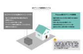 Polyuse製3Dプリンタでの10㎡以上の建築物施工に国内初成功！！海外で先行する3Dプリンティング建築の国内適応技術を確立｜株式会社Polyuseのプレスリリース