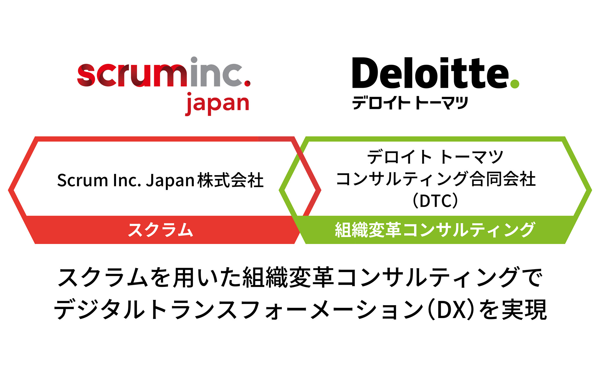 Scrum Inc. Japanとデロイト トーマツが協業｜Scrum Inc. Japan株式会社のプレスリリース