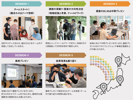 「100DIVE」と「JRE Station カレッジ」は、3地域でローカルビジネス創出に挑むプロジェクトを開始します｜株式会社さとゆめのプレスリリース