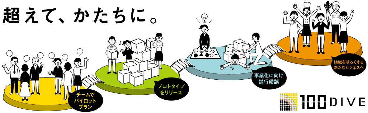 100の地域ビジネスを立ち上げる、越境×実践型スタートアッププロジェクト「100DIVE(ダイブ)1期生」、4/20(火)より応募開始。｜株式会社さとゆめのプレスリリース