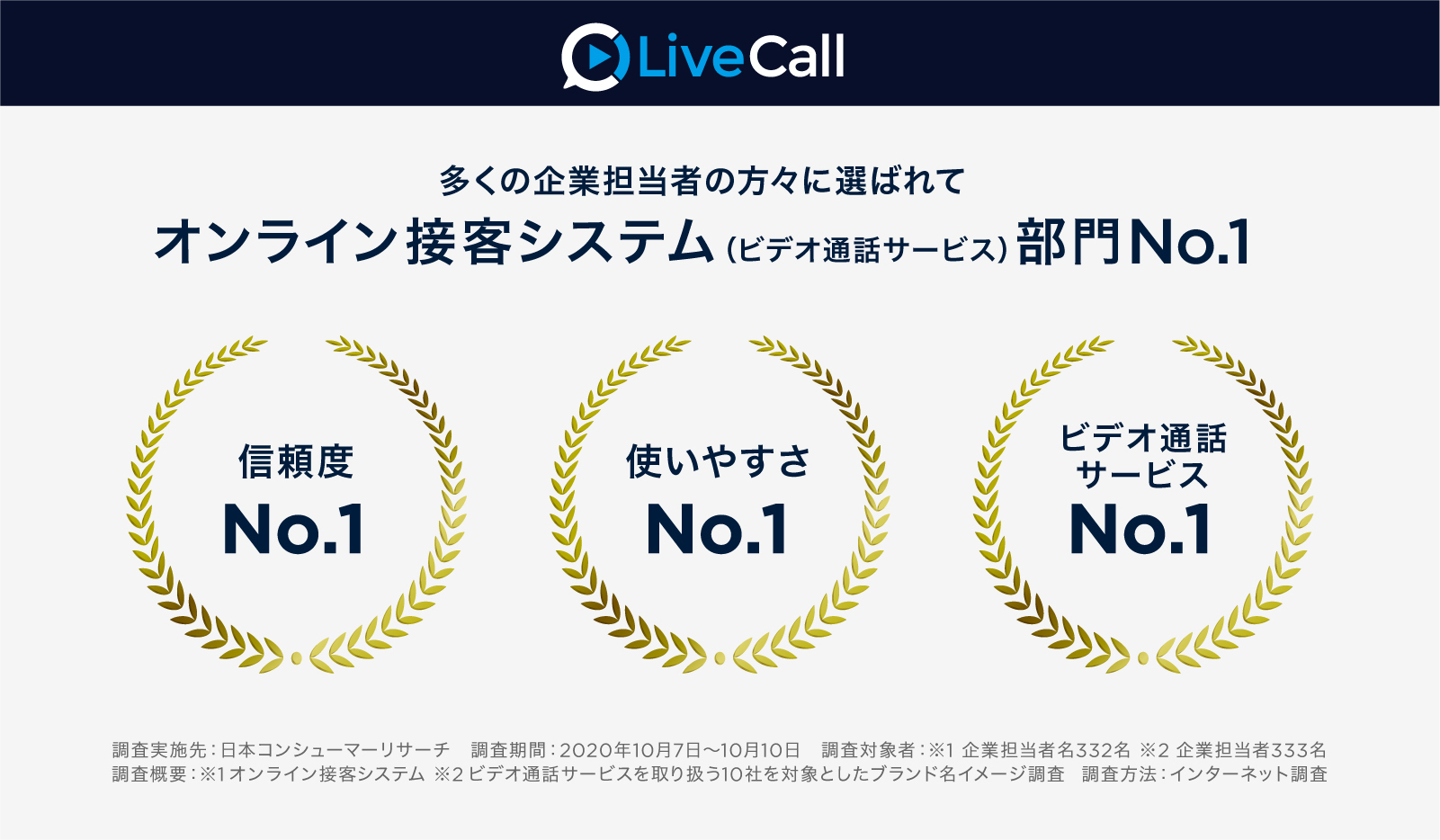 オンライン接客システムNo.1の「LiveCall」初のCMが4月9日(金)よりテレビとWEBで放映開始。｜スピンシェル株式会社のプレスリリース