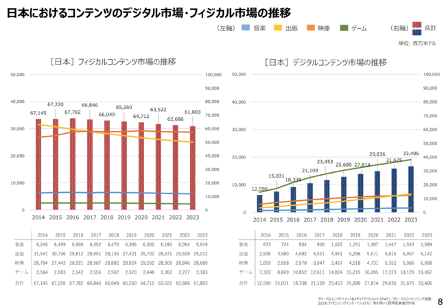 web本棚の「dox」がリリース。一度出会ったお気に入りコンテンツを保存して、いつでもアクセス可能に。 - ZDNET Japan