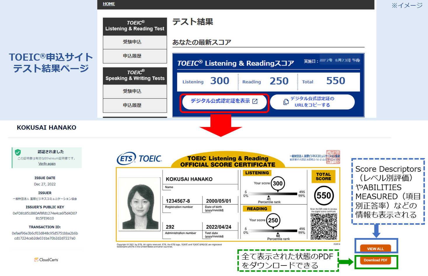 TOEIC® Program公開テストのデジタル公式認定証2023年4月より提供開始｜IIBCのプレスリリース