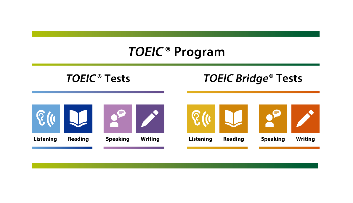 【2020年4月より提供開始】TOEIC(R) Program 団体特別受験制度(IPテスト)にオンライン方式を追加 ｜IIBCのプレスリリース