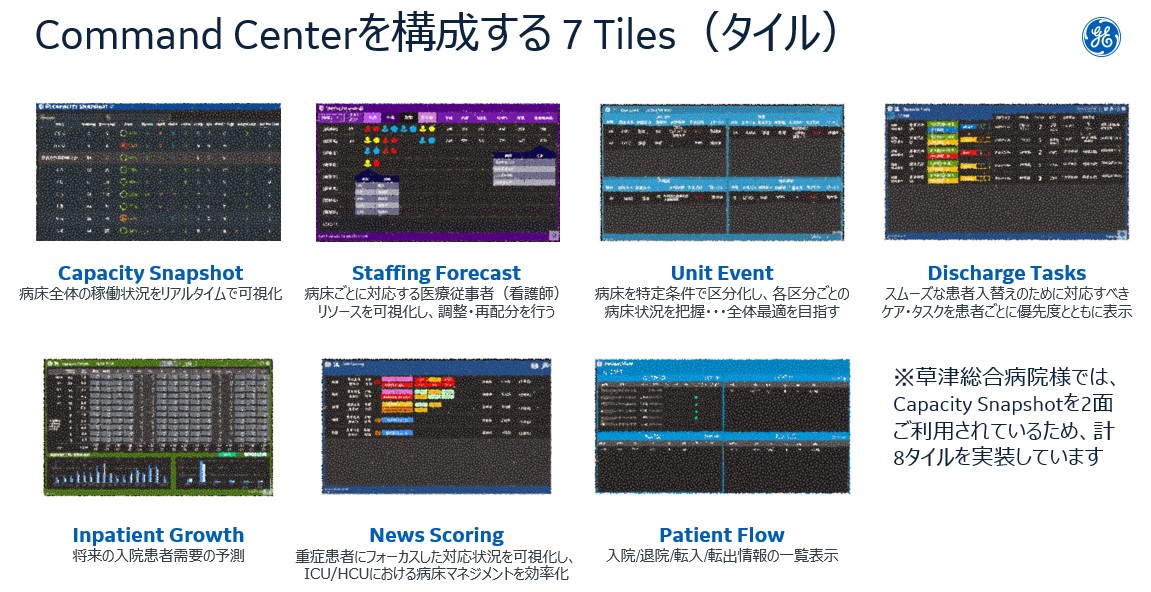 GEヘルスケア・ジャパン、日本初のコマンドセンターを草津総合病院に導入 ―リアルタイムデータの利活用を通じて病床運営の効率化、医療の質の向上を ...