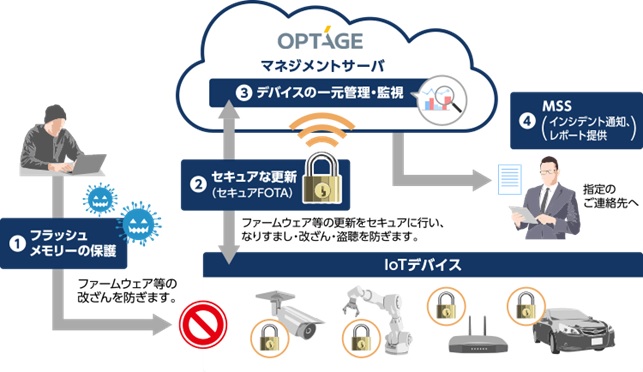 IoTデバイス向けのセキュリティサービス提供に向けたNanoLock Securityとの提携開始について｜株式会社オプテージのプレスリリース