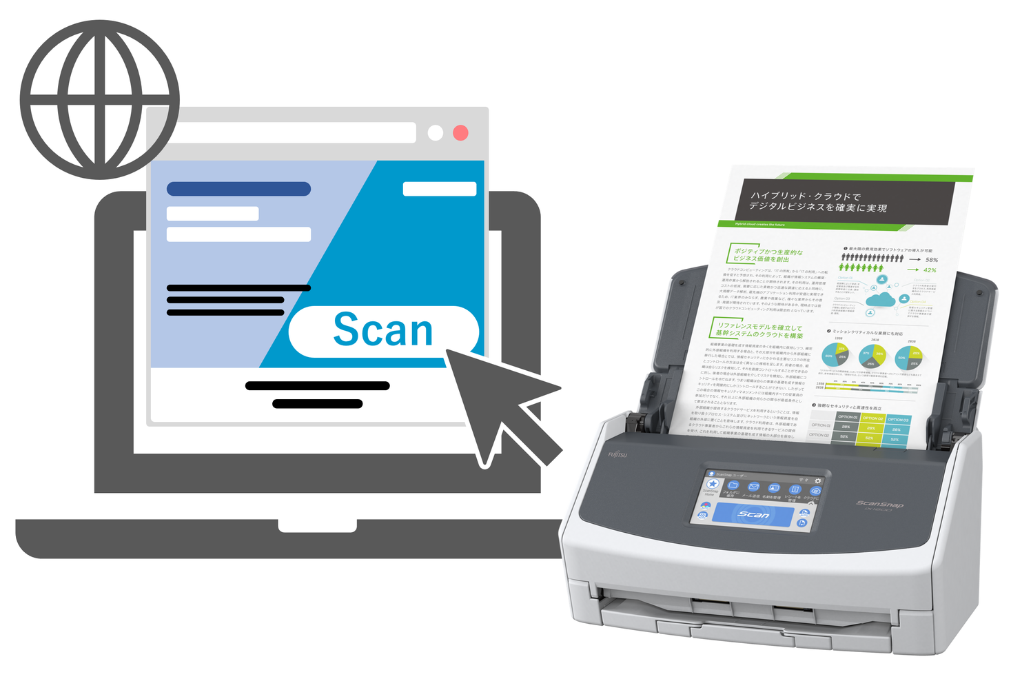 Webアプリに実装可能な開発ツールキット「ScanSnap Web SDK」を提供開始｜株式会社PFUのプレスリリース