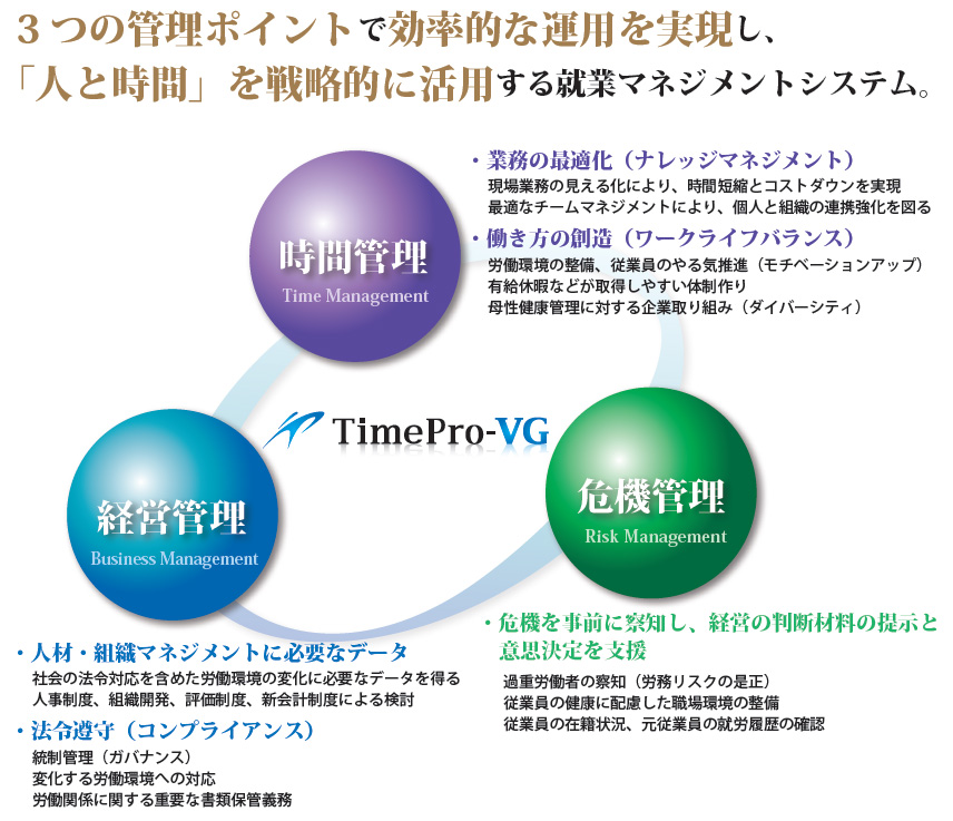 全面Web対応就業管理パッケージシステム「TimePro-VG就業」新発売｜アマノ株式会社のプレスリリース