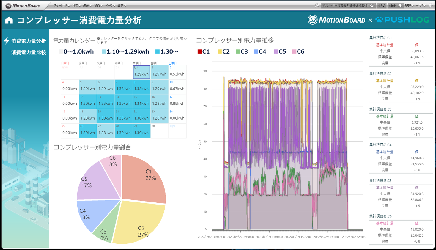 BIダッシュボード「MotionBoard」とIoT小型ゲートウェイ「PUSHLOG」が連携し、低コストで製造業のカーボンニュートラルを推進｜ウイングアーク1st株式会社のプレスリリース