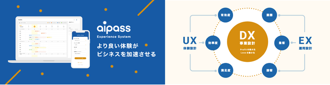 宿泊・旅行業を中心にDXを推進するExperience System『aipass』が東京都のスタートアップ社会実装促進事業「PoC Ground Tokyo」に採択｜aipass株式会社の ...