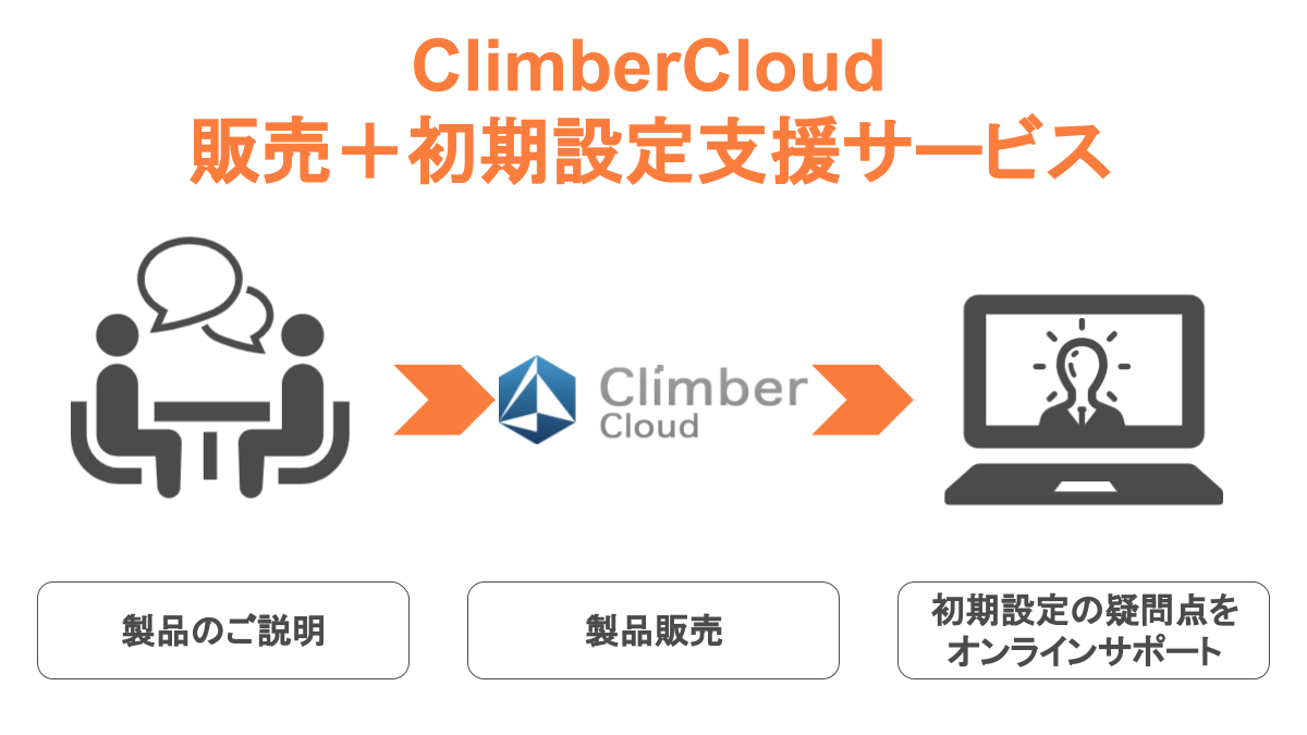 「ClimberCloud販売＋初期設定支援サービス」をSaaStainerに掲載開始｜StrategITのプレスリリース