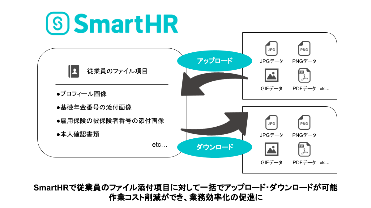 ファイルの一括アップロード・ダウンロードを実現するSmartHR専用アプリ「ファイル一括操作」をリリース｜StrategITのプレスリリース