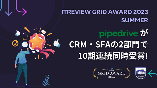 CRMプラットフォームPipedriveが「ITreview Grid Award 2023 Summer」にてCRM部門・SFA部門で十期連続同時受賞！｜株式会社Merのプレスリリース