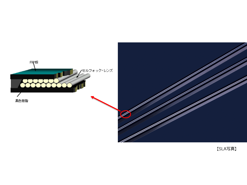 マシンビジョン向けSELFOC® Lens Array「SLA 5AG」の開発に成功｜日本板硝子株式会社のプレスリリース