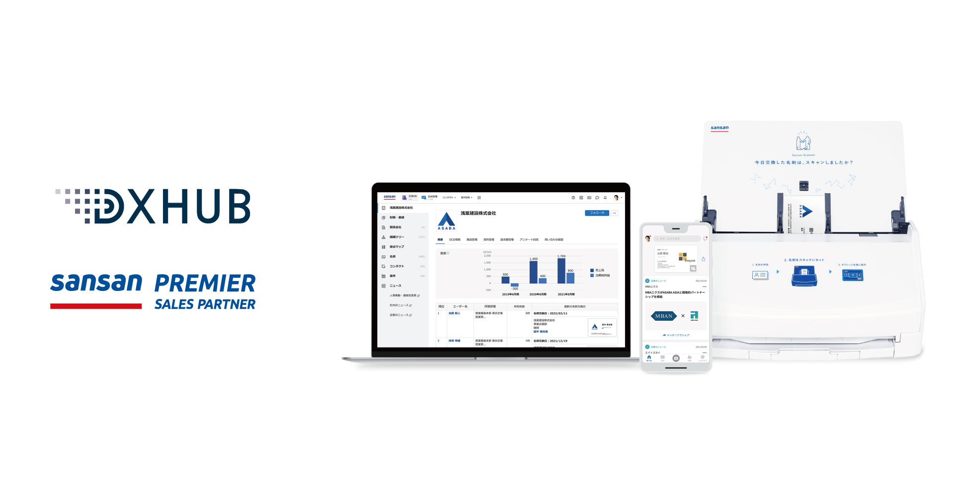DXHUBが働き方を変えるDXサービスを提供するSansanの「Premier Sales Partner」として認定｜DX HUBのプレスリリース