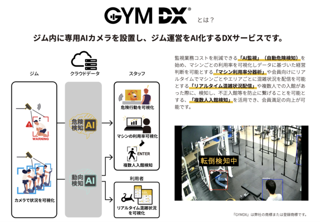 フィットネス施設向けDXに取り組むAIスタートアップOpt Fitが創業から約2億円の資金調達。本日から「SPORTEC2022」に出展。｜株式会社Opt Fitのプレスリリース