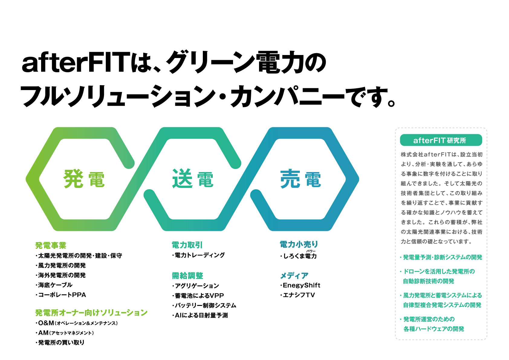 脱炭素、グリーン電力を推進するテレビCM新登場｜株式会社afterFITのプレスリリース