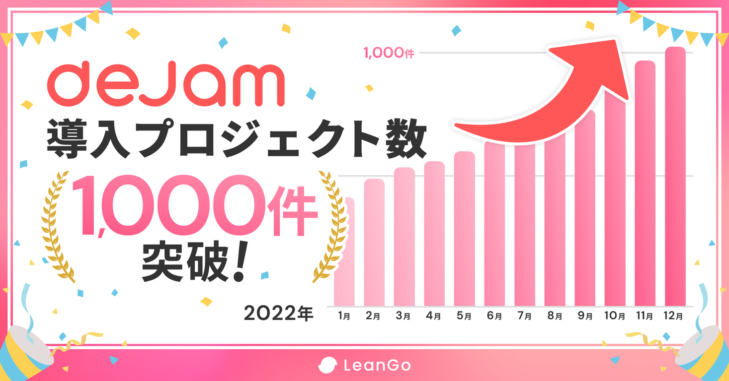無料で使えるLPの自動最適化ツール「dejam」、導入プロジェクト数が累計1,000件を突破&年間で600件超の機能アップデートも完了！｜株式会社LeanGoのプレスリリース