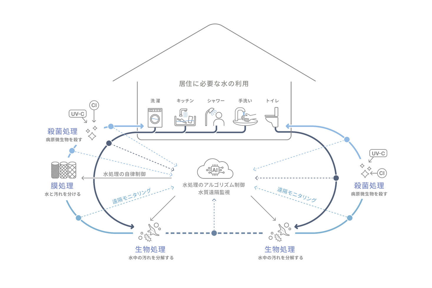 東急不動産・東急リゾーツ＆ステイのリゾート施設で、WOTA の分散型水供給システム構築に向けた実証を開始｜東急リゾーツ＆ステイ株式会社のプレスリリース