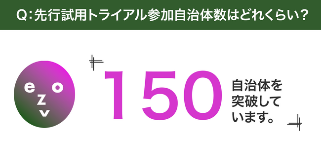 LGWAN専用ChatGPT活用システム「自治体AI zevo（ゼヴォ）」の先行試用（トライアル）申し込み件数が150自治体を突破しました。｜シフトプラス株式会社のプレスリリース